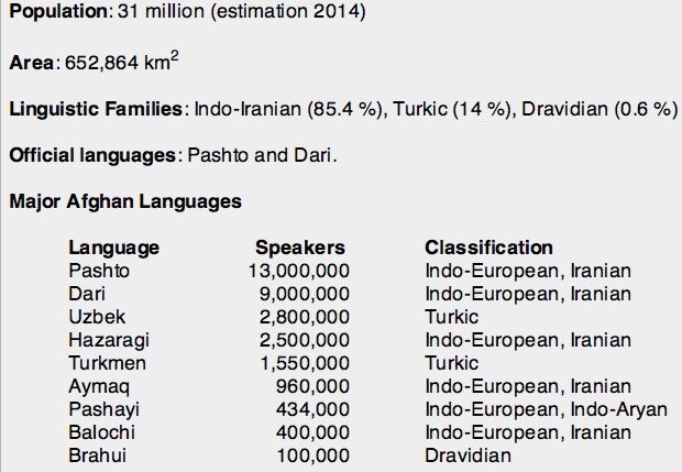 Languages and Ethnic Groups of Afghanistan Languages and Ethnic Groups of Afghanistan